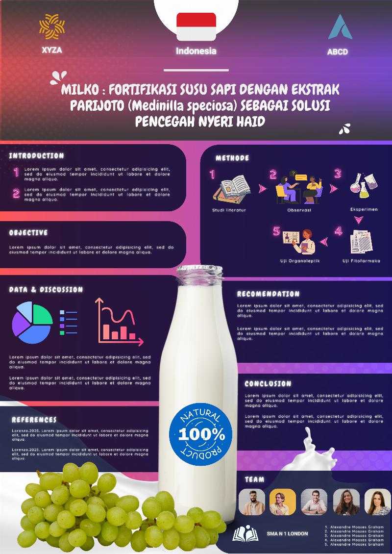 Template Canva - Poster Karya Ilmiah Ukuran A0 - Tema Pangan Fungsional ...