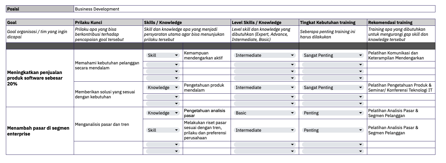 Training Need Assessment Analysis TNA Template By Templatehrd
